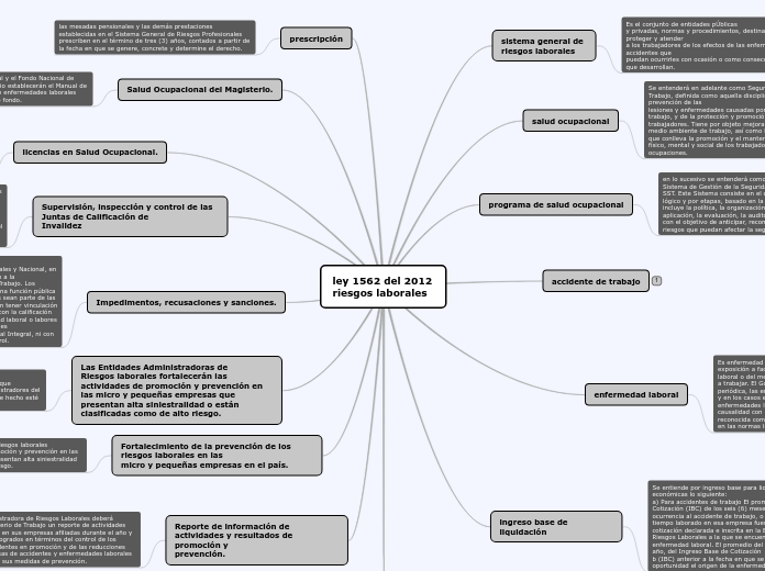 ley 1562 del 2012 riesgos l...- Mind Map